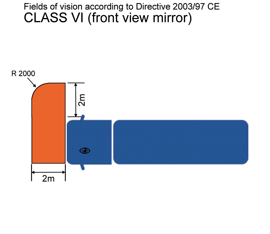 UK Direct Vision Standard and HGV Safety Permit - Aftermarket Truck ...