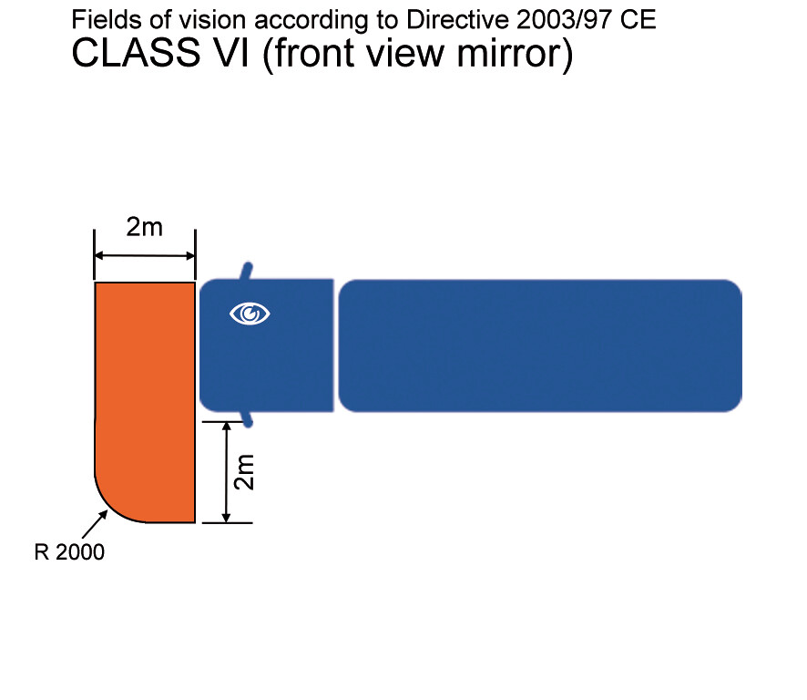 UK Direct Vision Standard and HGV Safety Permit - Aftermarket Truck ...