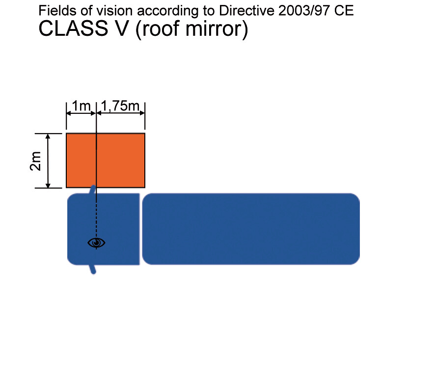 UK Direct Vision Standard and HGV Safety Permit - Aftermarket Truck ...